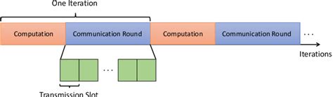 Figure 1 From Faster Convergence With Less Communication Broadcast