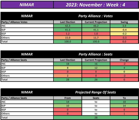 Exit Polls 2023 Highlights Here S How Voters Responded To Intense Campaigns In Five States