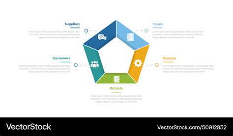 Sipoc Diagram Infographics Template Royalty Free Vector