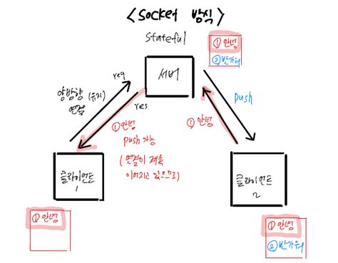 Github Kkong Ji Spring Boot Chatapp Db