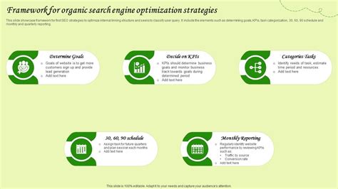 Framework For Organic Search Engine Optimization Strategies Ppt Slide