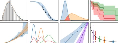 Invitation To Reliability Engineering Through An Excellent Python