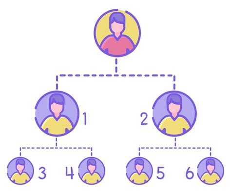 Binary MLM Software For Binary MLM Compensation Plan