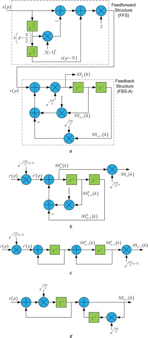 Type‐1 Triangular Windowed Sdft Design A Full Block Diagram Of The