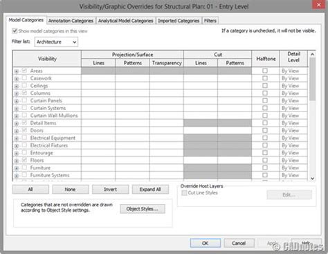 Rahul Raj On Linkedin 👁️ Mastering Visibility Graphics In Revit 👁️