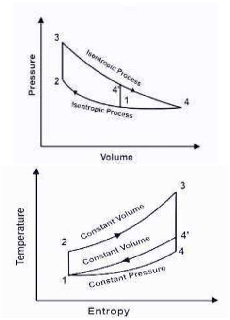 P V And T S Diagram Of Air Standard Atkinson Cycle