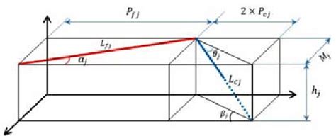 Three Dimensional Unit Cell Geometry Download Scientific Diagram