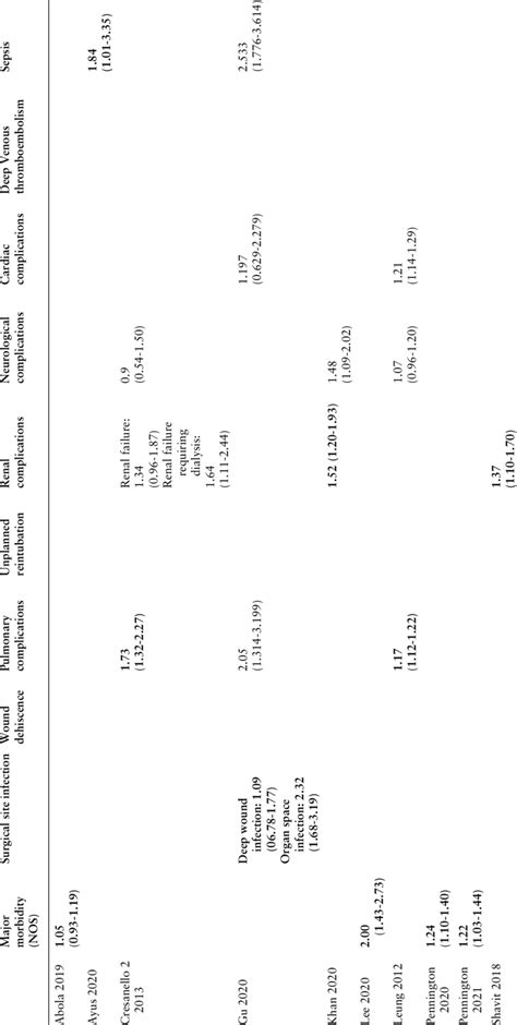 Summary Of Specific Complications Included In The Composite Indicator