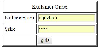 PHP ile SESSION Kullanımı PHP Kategorisi