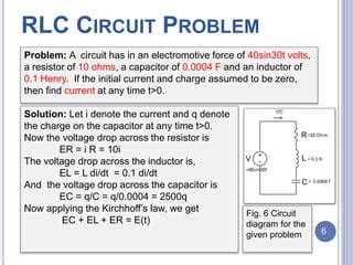 Modeling Of An RLC Circuit PPTX