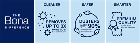 Bona High Performance Dusting System 1 Compact Handle 5