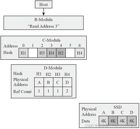 Ssd Ldpc Raid Ecc Csdn