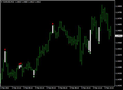 Scalper Signal Forex Indicator MT