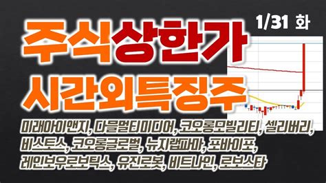 콕스톡 시간외특징주 시간외특이종목 주식상한가 특징주 관련주 미래아이앤지 다믈멀티미디어 코오롱모빌리티 셀리버리