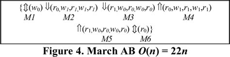 Figure 4 From A 22n March Test For Realistic Static Linked Faults In
