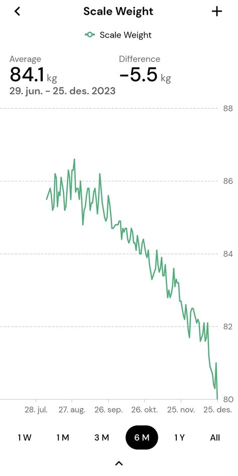 6-month recomp completed : r/MacroFactor