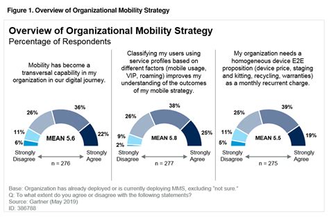 Gartner Mms Pitfalls To Avoid