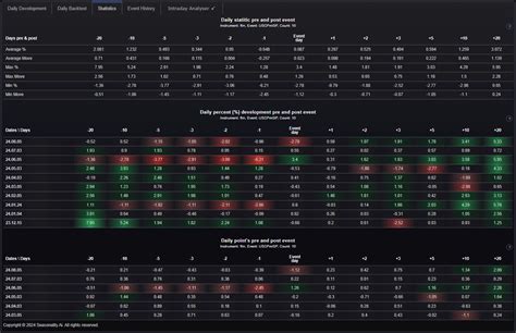 Event Analysis Tools Features List Seasonalityai