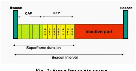 figure 2 from performance analysis of leach with machine learning