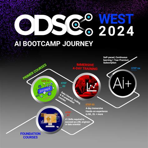boost your data science skills with the ai mini bootcamp open data