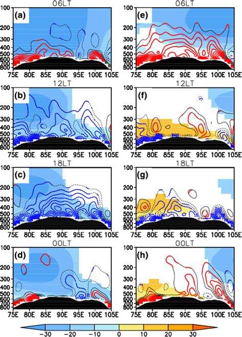Height Longitudinal Cross Sections Of Diurnal Variations Of Anomalous