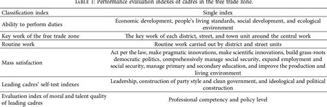 Figure 1 From Application Of Mathematical Model Using Random Forest In Performance Appraisal