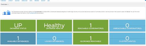 Foundationdb Integration Vmware Aria Operations For Applications