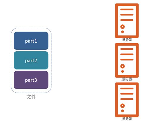 Hadoop一 Hdfs分布式文件系统 Csdn博客