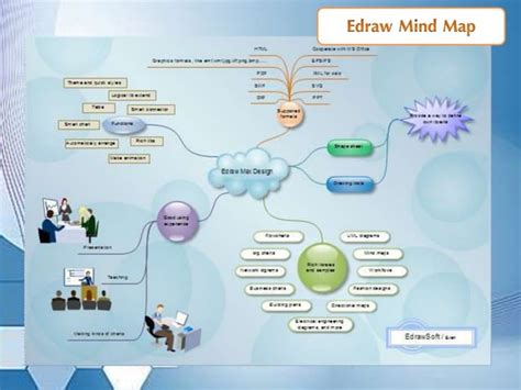 Cognitive Tols For Open Ended Learning Environments2 Ppt