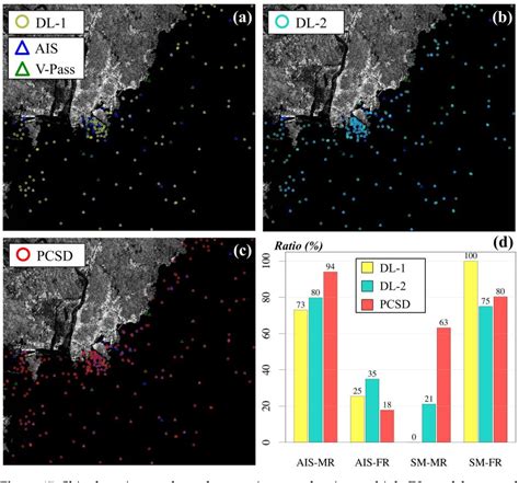 figure 1 from enhancement of small ship detection using polarimetric