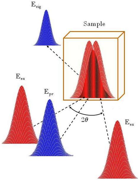 Photonics Free Full Text Toward The Extreme Ultra Violet Four Wave