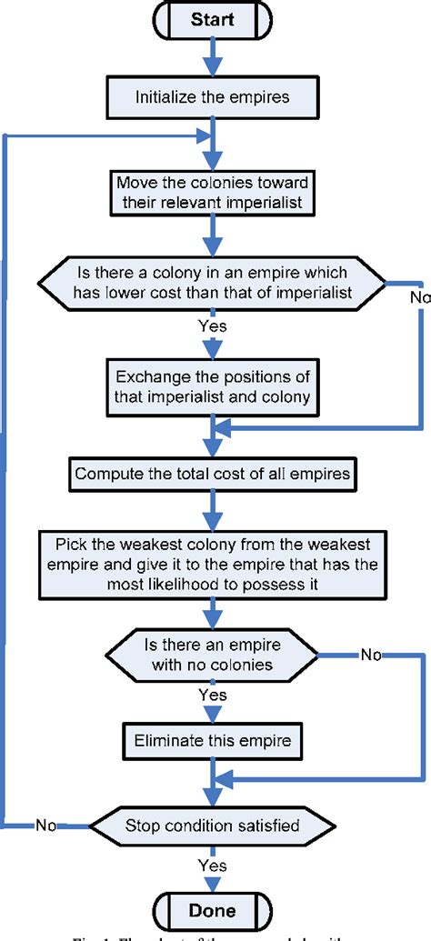 Existential Quantification Semantic Scholar