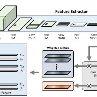 The Overall Architecture Of Our Selective MDA Model The Model Is Download Scientific Diagram