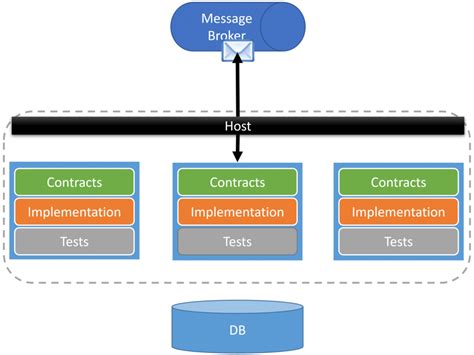 Which Software Architecture Patterns Do You Use CodeOpinion