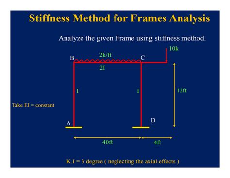 Solution Solved Examples Of Statically Indeterminate Frames Using