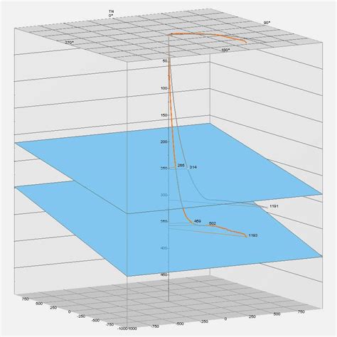 Deviation Wellcad By Alt