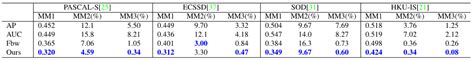 Structure Measure A New Way To Evaluate Foreground Maps 程明明个人主页