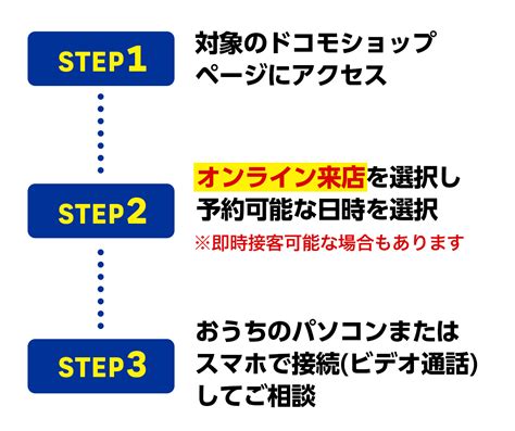 【dポイントクラブ】オンライン来店でdポイント200ポイント進呈！
