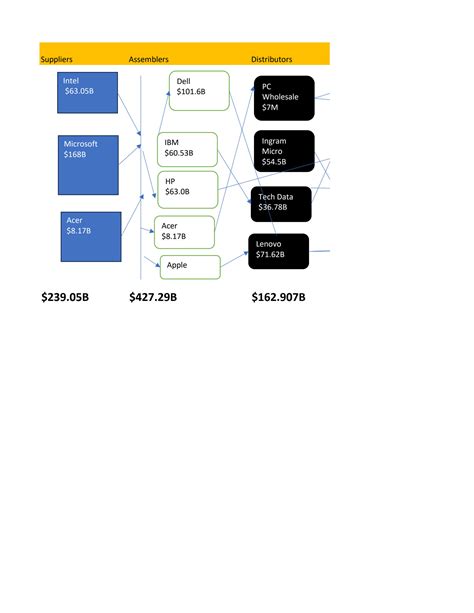 SOLUTION A Value Chain Map Excel Studypool