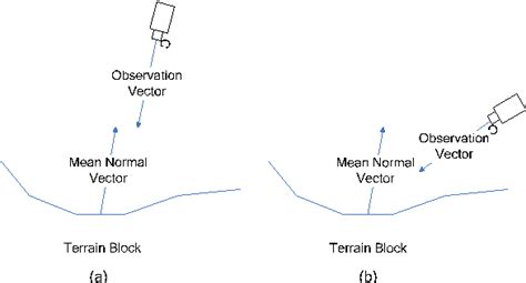 Figure 4 From A New Quadtree Based Terrain Lod Algorithm Semantic Scholar