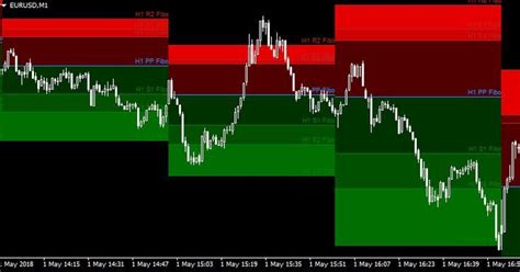 Hourly Forex Pivot Points Hourly Forex Pivot Points