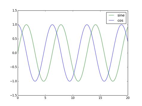 An Introduction To Numpy And Matplotlib