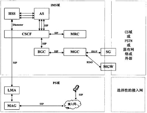 Ims Ip Multimedia Subsystem System Mobility Management Method Based On Ipv6 Eureka Patsnap
