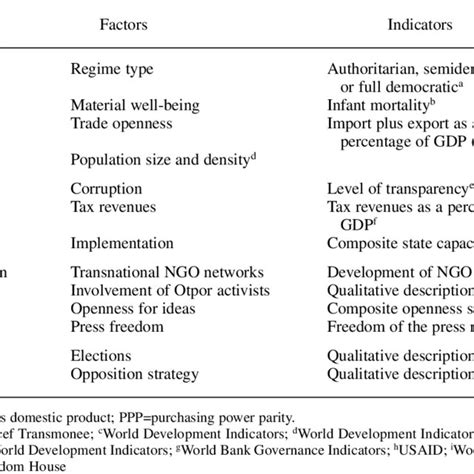 Analytical Framework Download Table