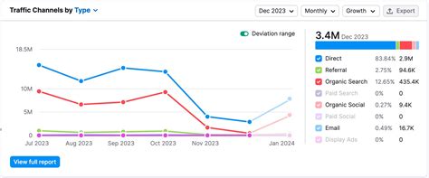 Dear Warhammer Lets Talk About Seo Javascript And Website Migrations