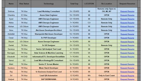 quickhirenow on linkedin lead workday consultant azure data engineer