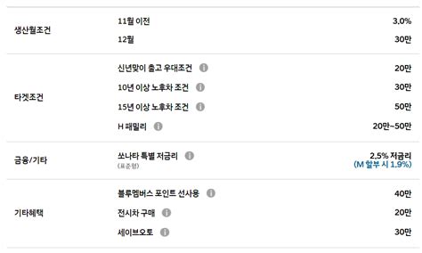현대자동차 2021년 1월 판매조건 프로모션 구매혜택 최신판