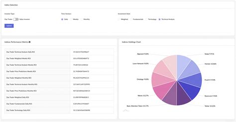 Token Metrics Analysts Introduce AI Powered Crypto Indices U Today