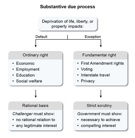 Commerce Clause Flowchart
