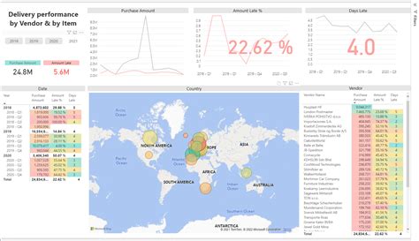 BI Dynamics All In One Business Intelligence For Microsoft Dynamics